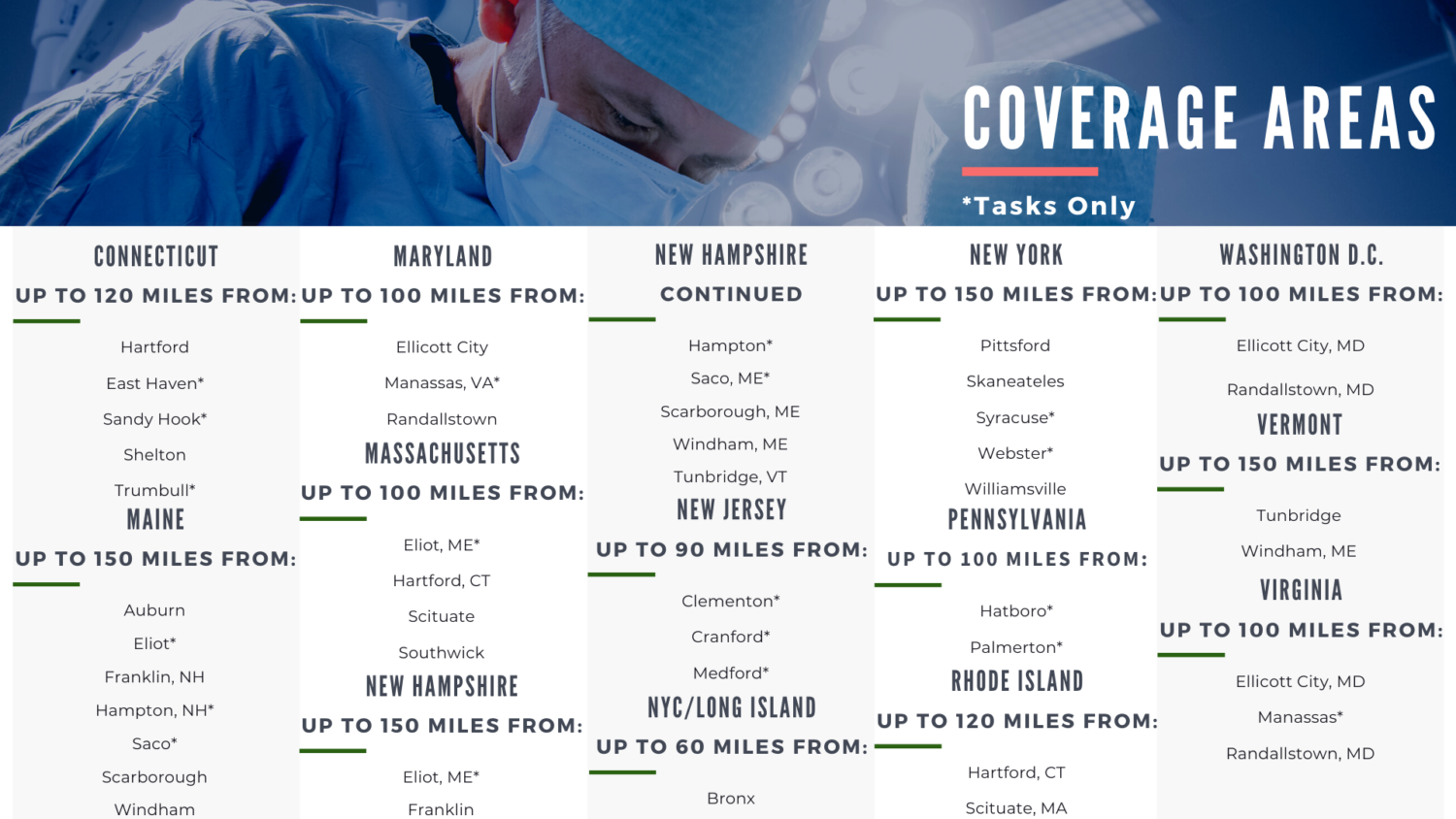 ABOUT MCMG – MEDICAL CASE MANAGEMENT GROUP